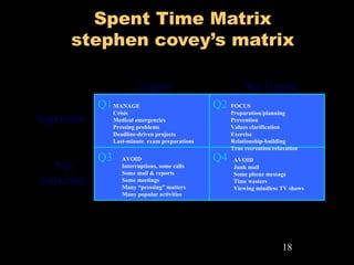 Work life balance in medical practice | PPT