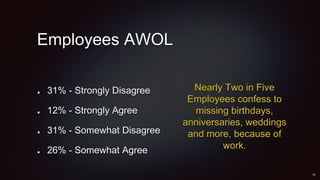 WORK-LIFE BALANCE By Srishti Pathak | PPT