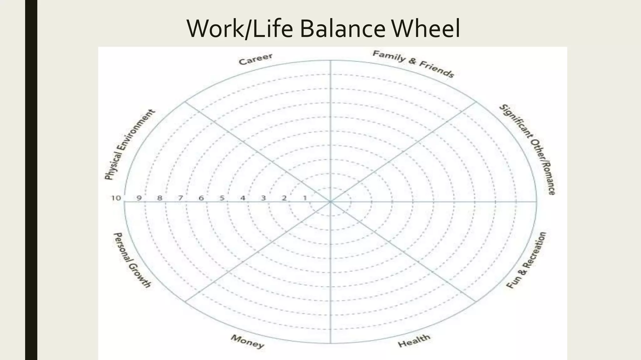 Work life balance wheel | PPTX