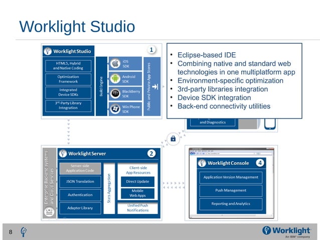 Worklight technical intro v2 | PDF