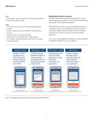 Mobilefirst - Build Enterprise Class Apps for Mobile First | PDF