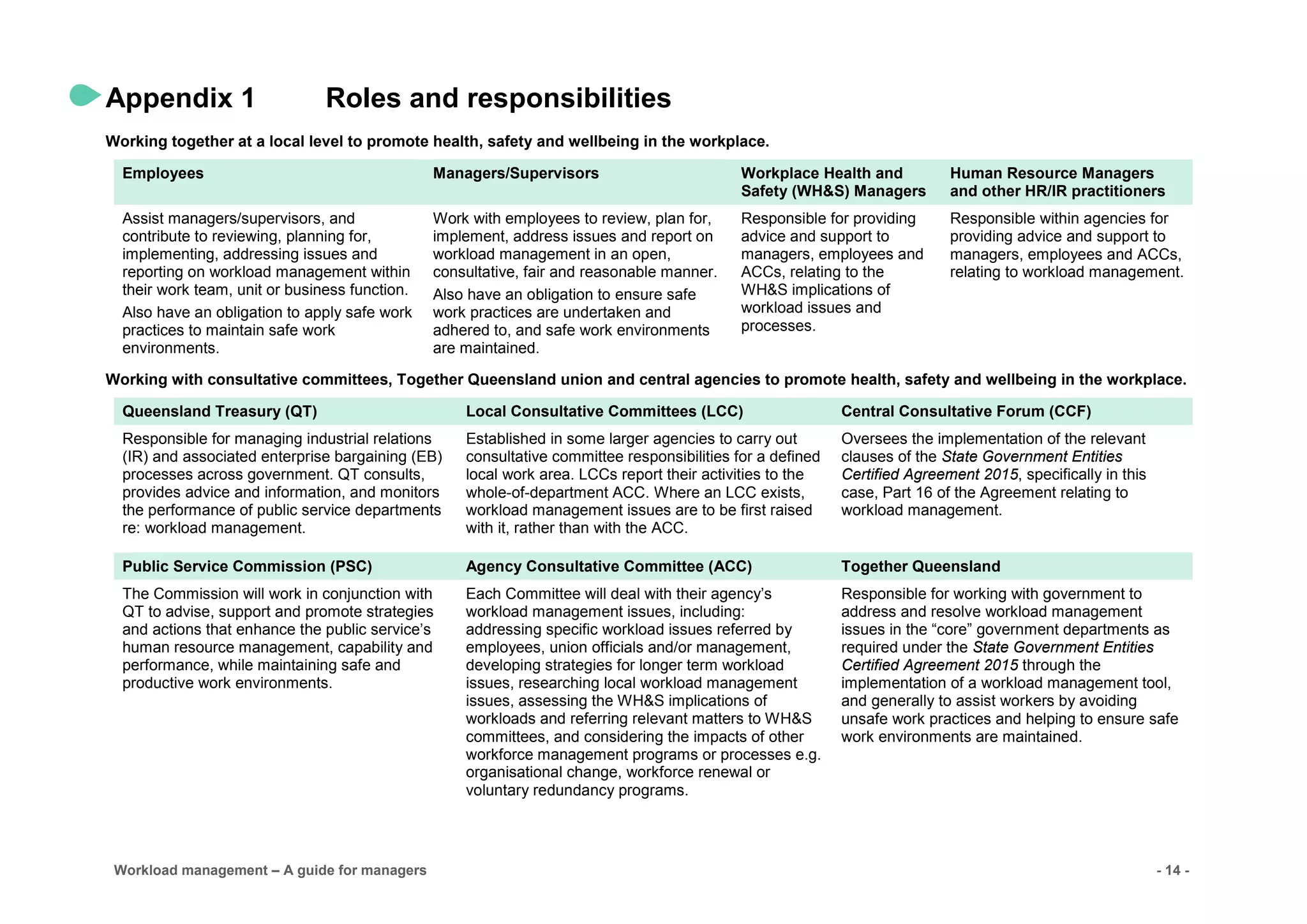 Workload management-guide-for-managers | PDF
