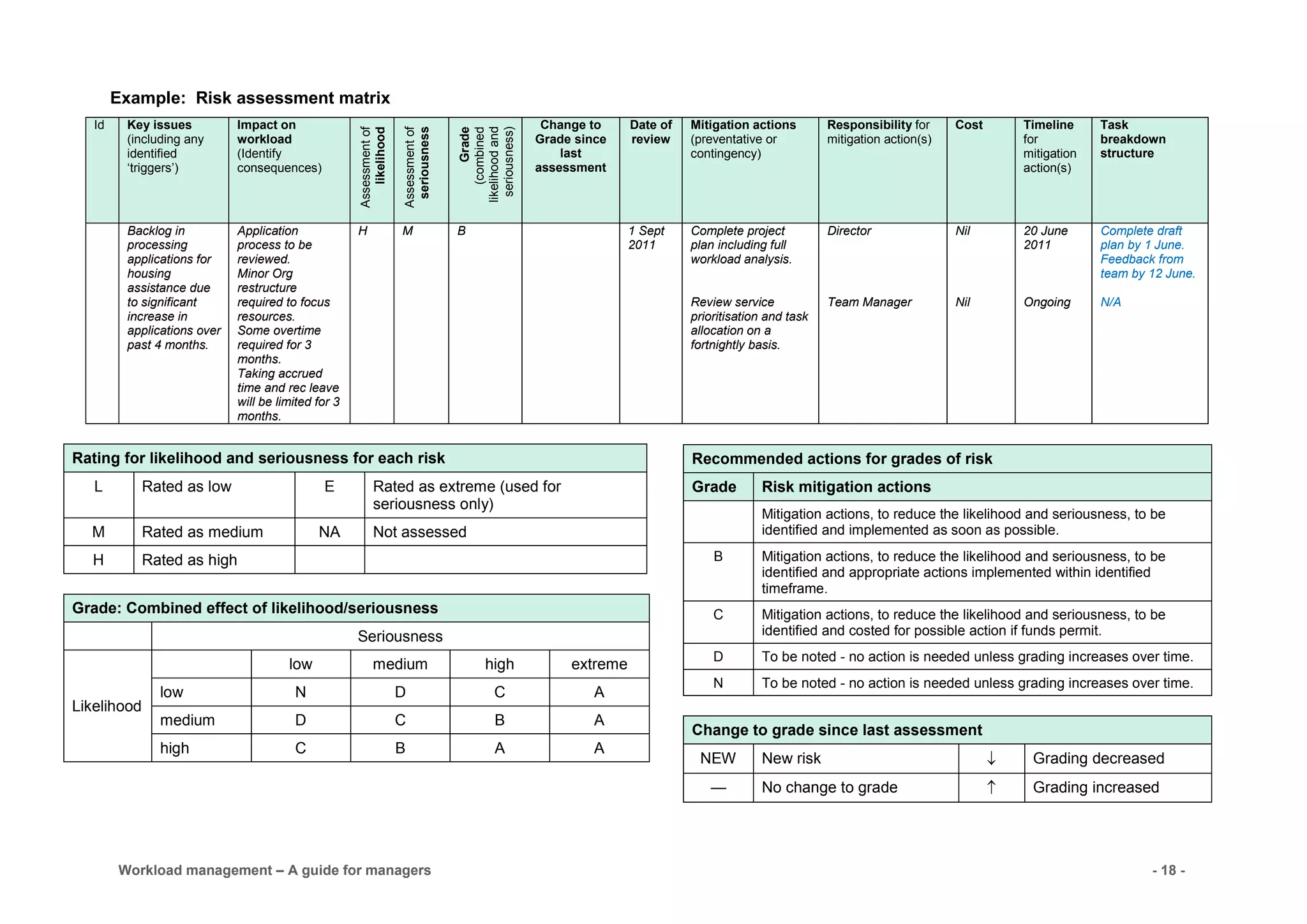 Workload management-guide-for-managers | PDF