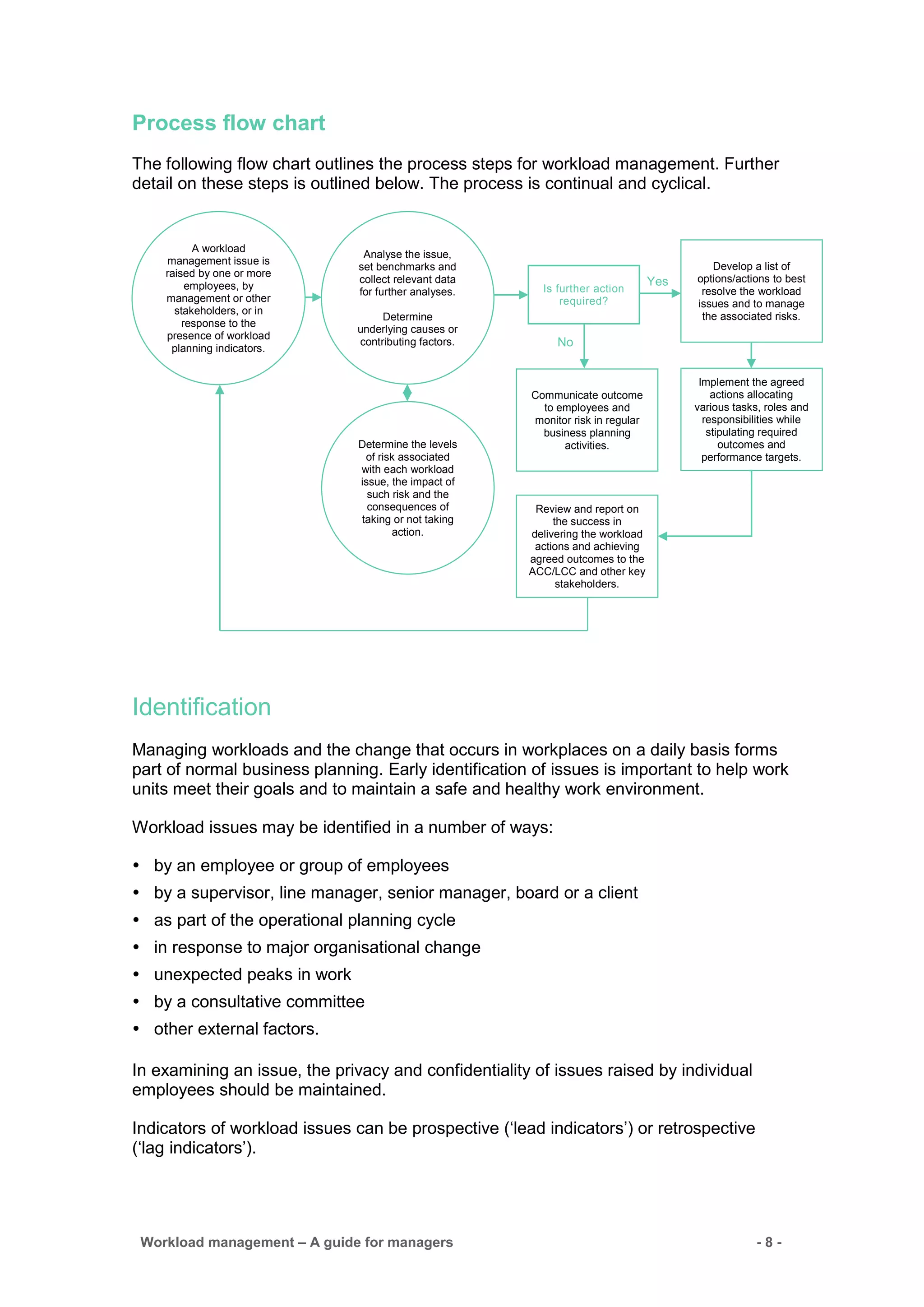 Workload management-guide-for-managers | PDF