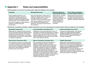 Workload management-guide-for-managers | PDF