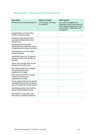 Workload management-guide-for-managers | PDF