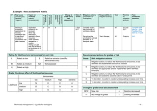 Workload management-guide-for-managers | PDF