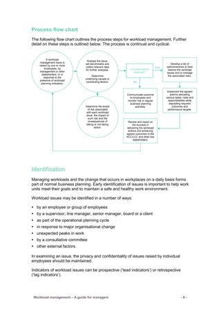 Workload management-guide-for-managers | PDF