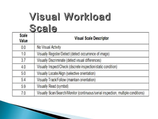 Workload analysis | PPT