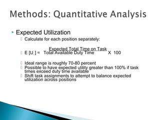 Workload analysis | PPT