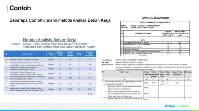 Analisa Beban Kerja Workload analysis | PDF