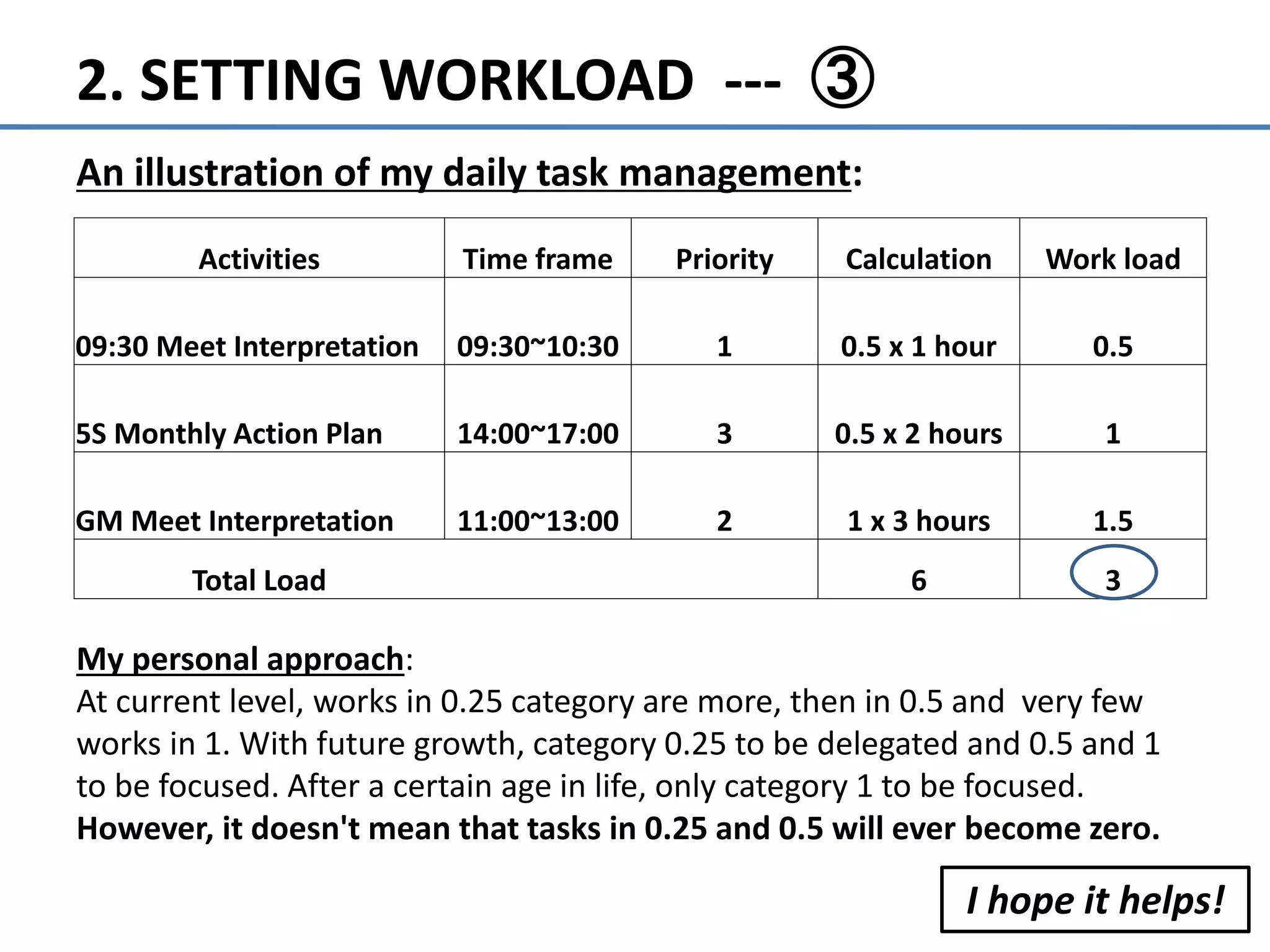 Workload balancing | PDF