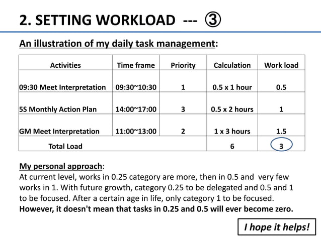 Workload balancing | PDF