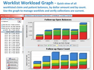 Workload gallery | PPT