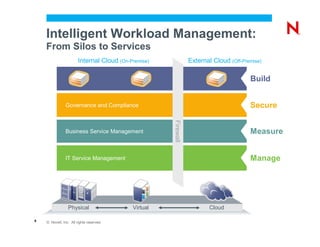 Workload IQ: A Differentiated Approach | PPT