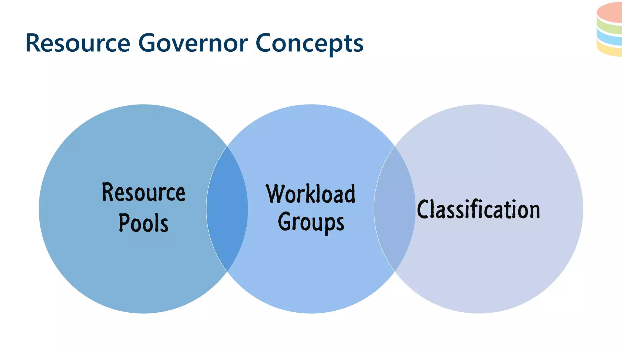 Workload Management in SQL Server 2019 | PPT