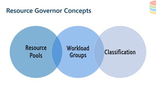 Workload Management in SQL Server 2019 | PPT