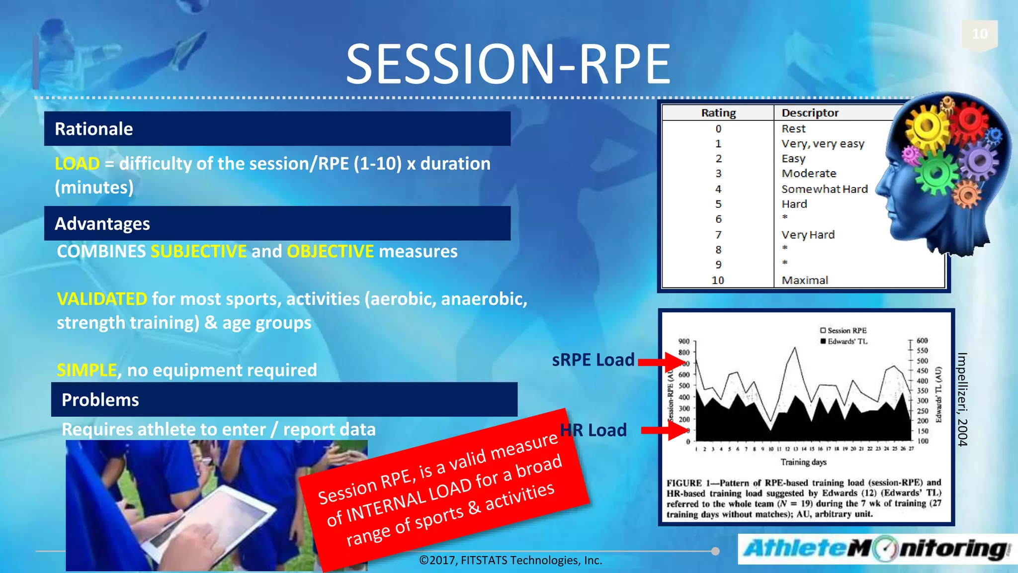 Athlete Monitoring and Workload Management Made Simple | PPTX