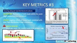 Athlete Monitoring and Workload Management Made Simple | PPTX