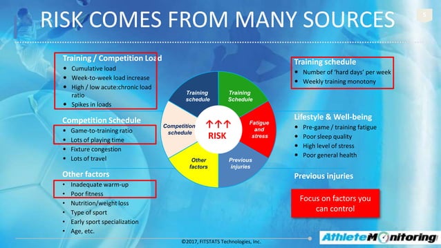 Athlete Monitoring and Workload Management Made Simple | PPTX