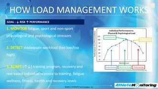 Athlete Monitoring and Workload Management Made Simple | PPTX