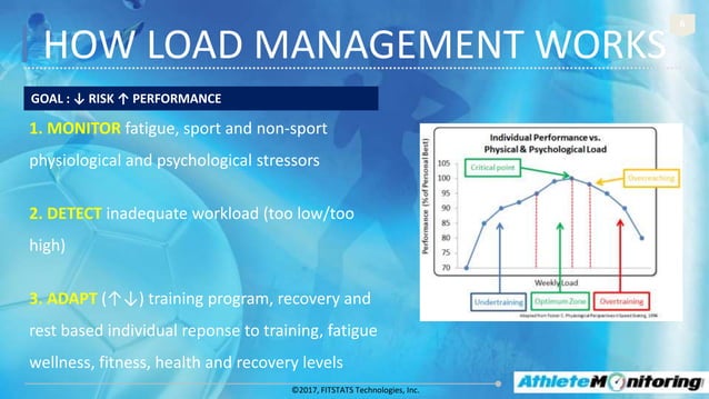 Athlete Monitoring and Workload Management Made Simple | PPTX