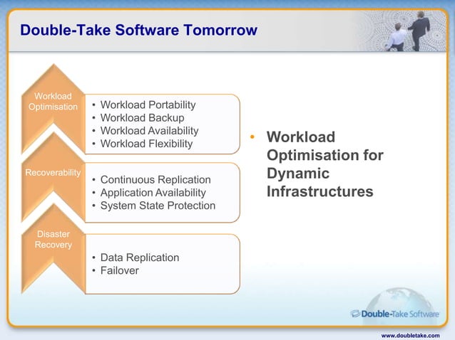 Improved Efficiency through Workload Optimisation | PPT