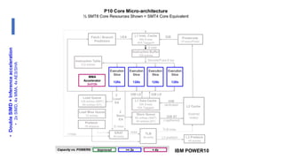 Workload Transformation and Innovations in POWER Architecture | PPT