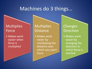 Work Machines | PPT