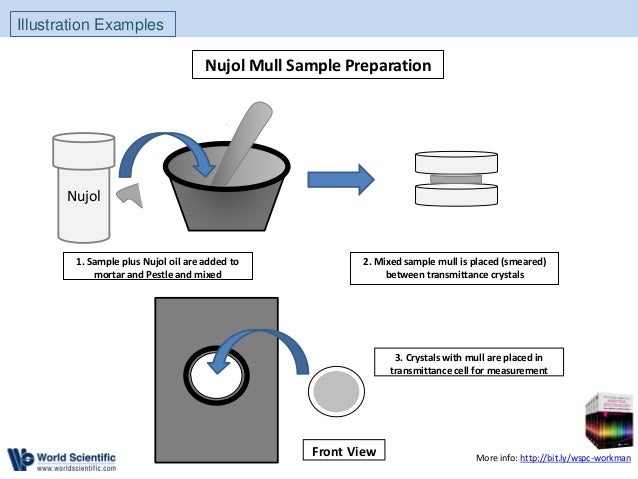 Concise Handbook of Analytical Spectroscopy: Theory, Applications, an…