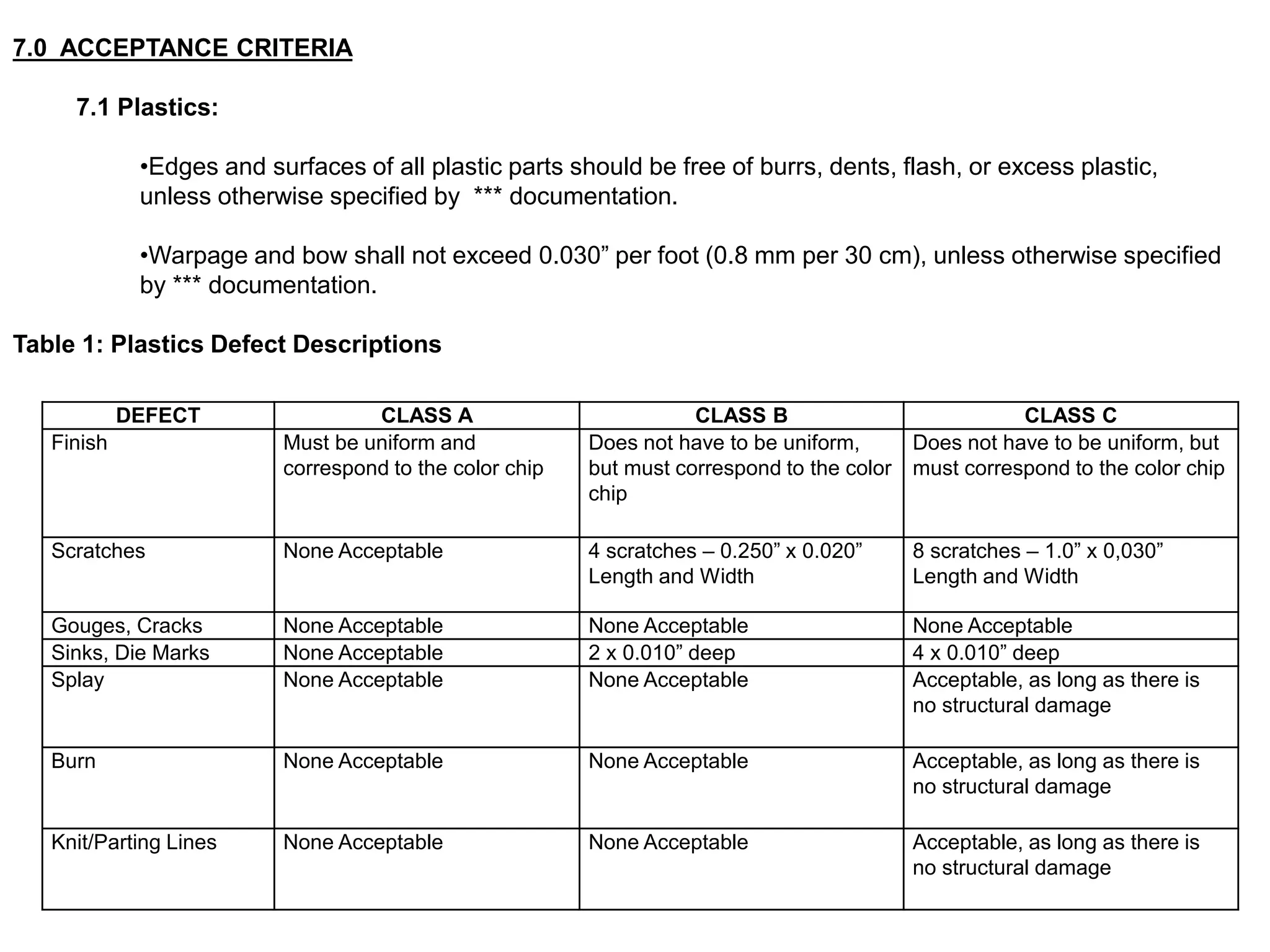 Workmanship standard template | PPTX