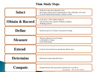 Work measurement | PPTX