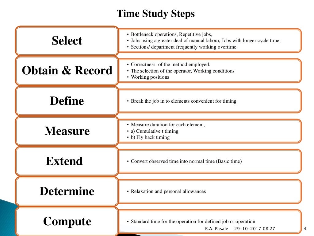 Work measurement | PPTX
