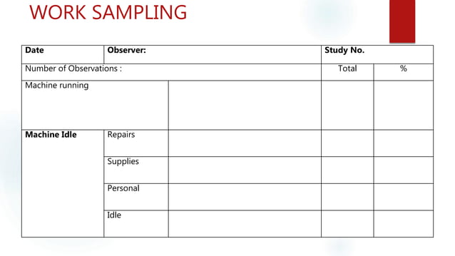 Work measurement | PPTX | Business | Business and Finance