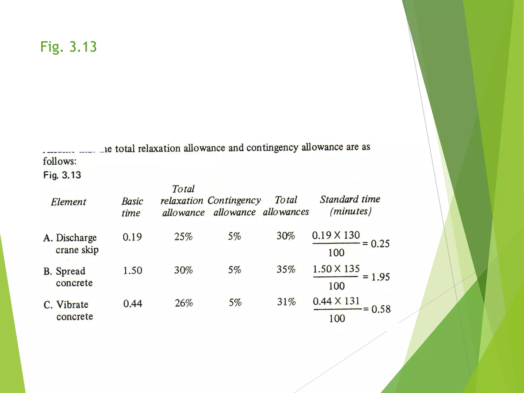 Work Measurement.pdf