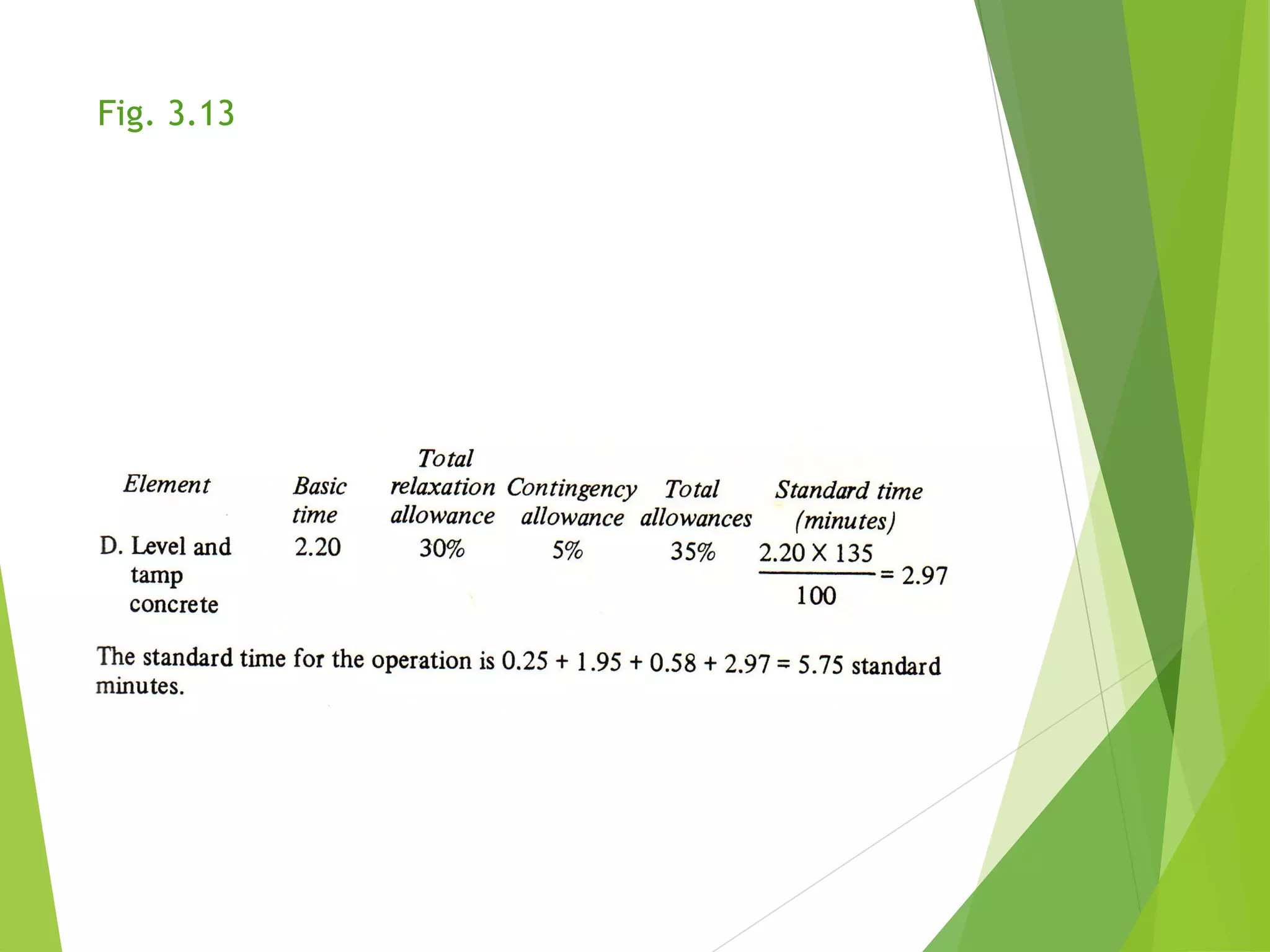 Work Measurement.pdf