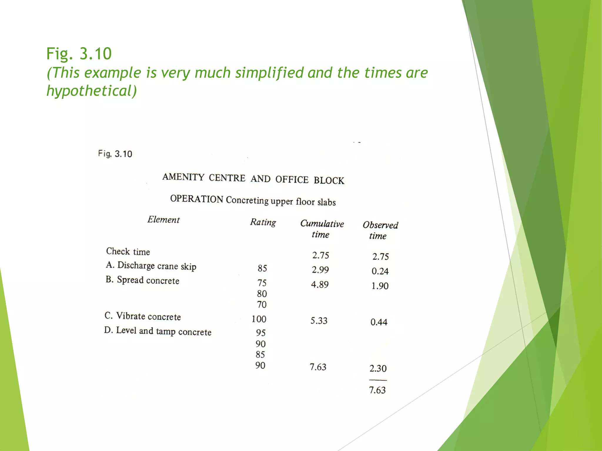 Work Measurement.pdf