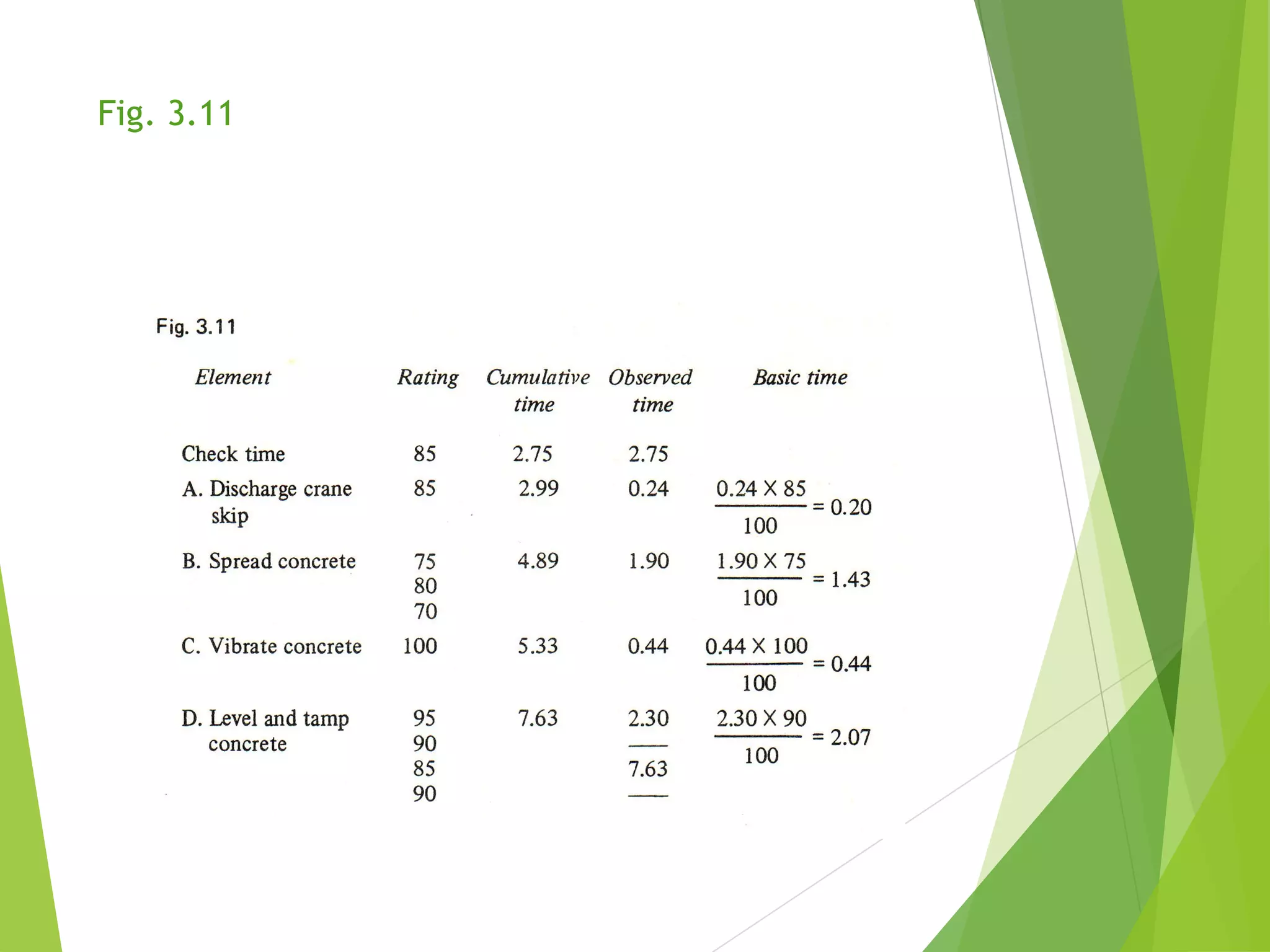 Work Measurement.pdf