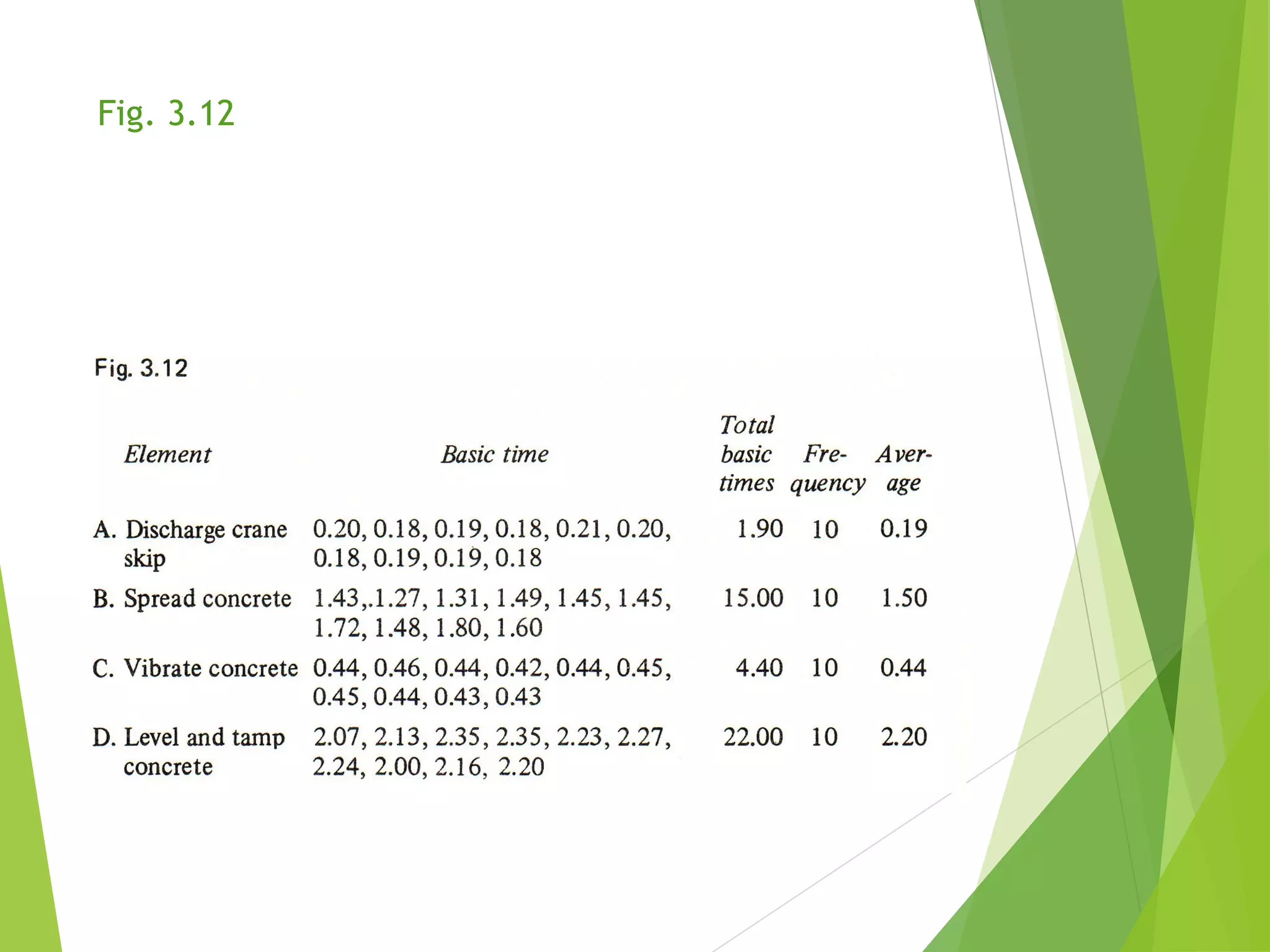 Work Measurement.pdf