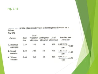 Work Measurement.pdf