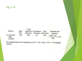 Work Measurement.pdf