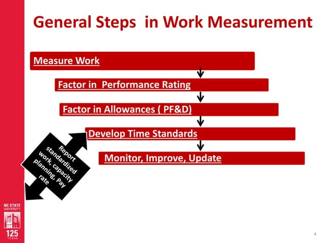 Work Measurement direct and indirect time study | PDF | Business | Business and Finance