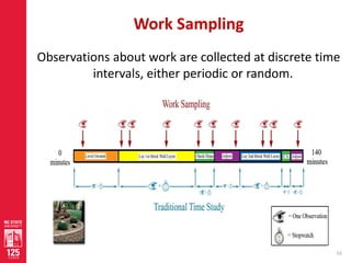 Work Measurement direct and indirect time study | PDF