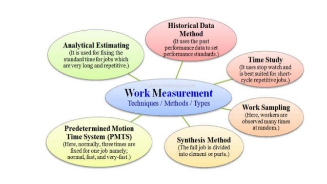 Work measurement techniques