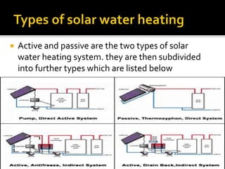 Solar Water Heater Working Animation