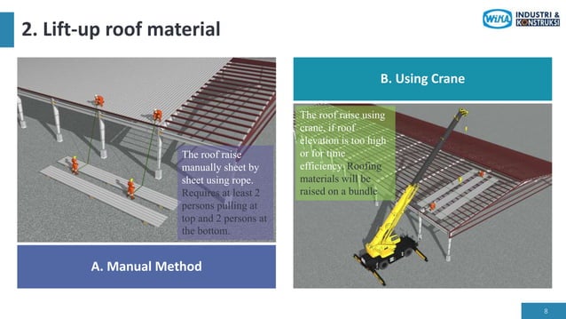 Work Method Roofing Siding for Steel Structure Building | PPT