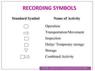 Work & Method Study 1.pdf