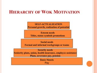 Work motivation | PPT