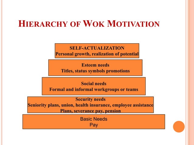 Work motivation | PPT