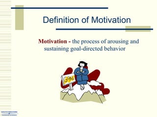 Work motivation | PPT